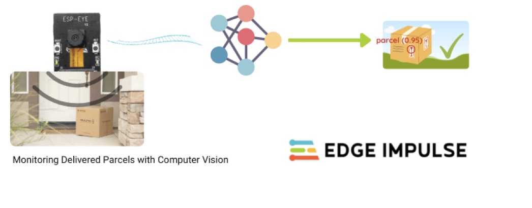 Package Delivery Detection with ESP-Based Computer Vision | Espressif ...